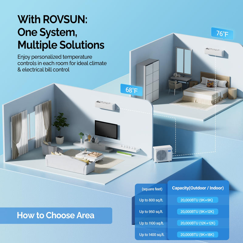ROVSUN 2 Zone 12000 + 12000 / 20000 BTU Mini Split with Heat Pump - Wifi